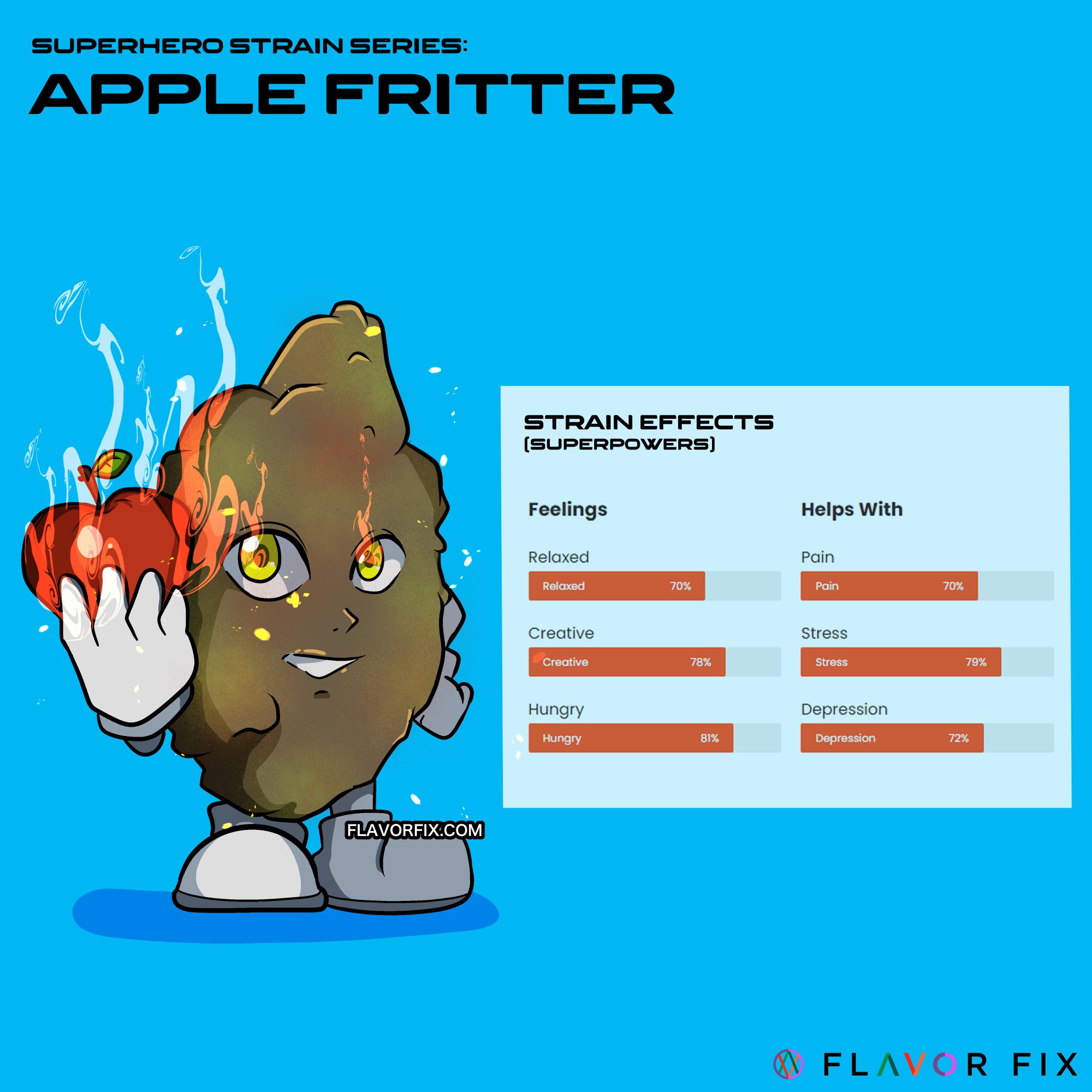 Apple Fritter Strain | Info, THC Level, Type | Flavor Fix