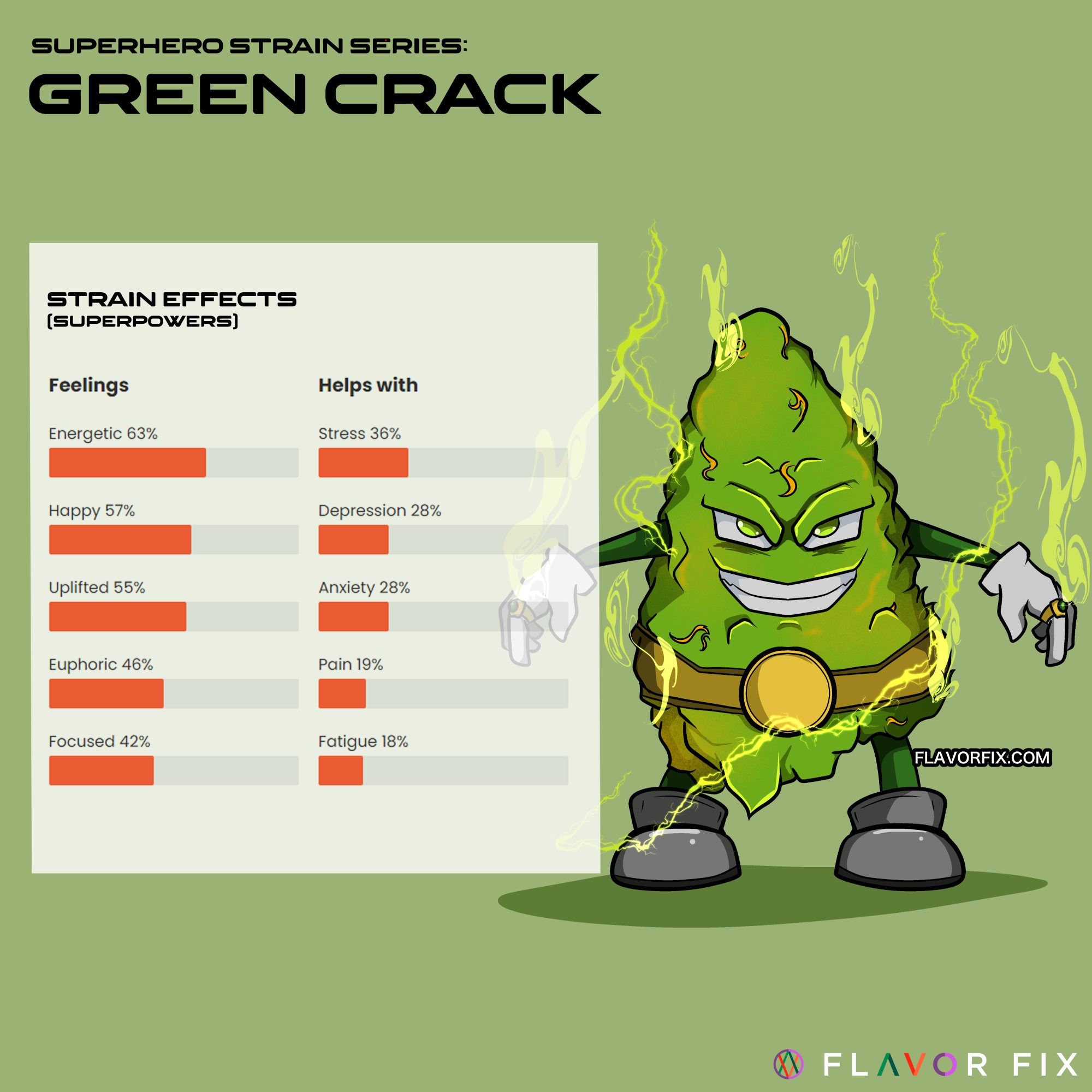 Green Crack – Green Cush Strain Information – Flavor Fix - Flavor Fix