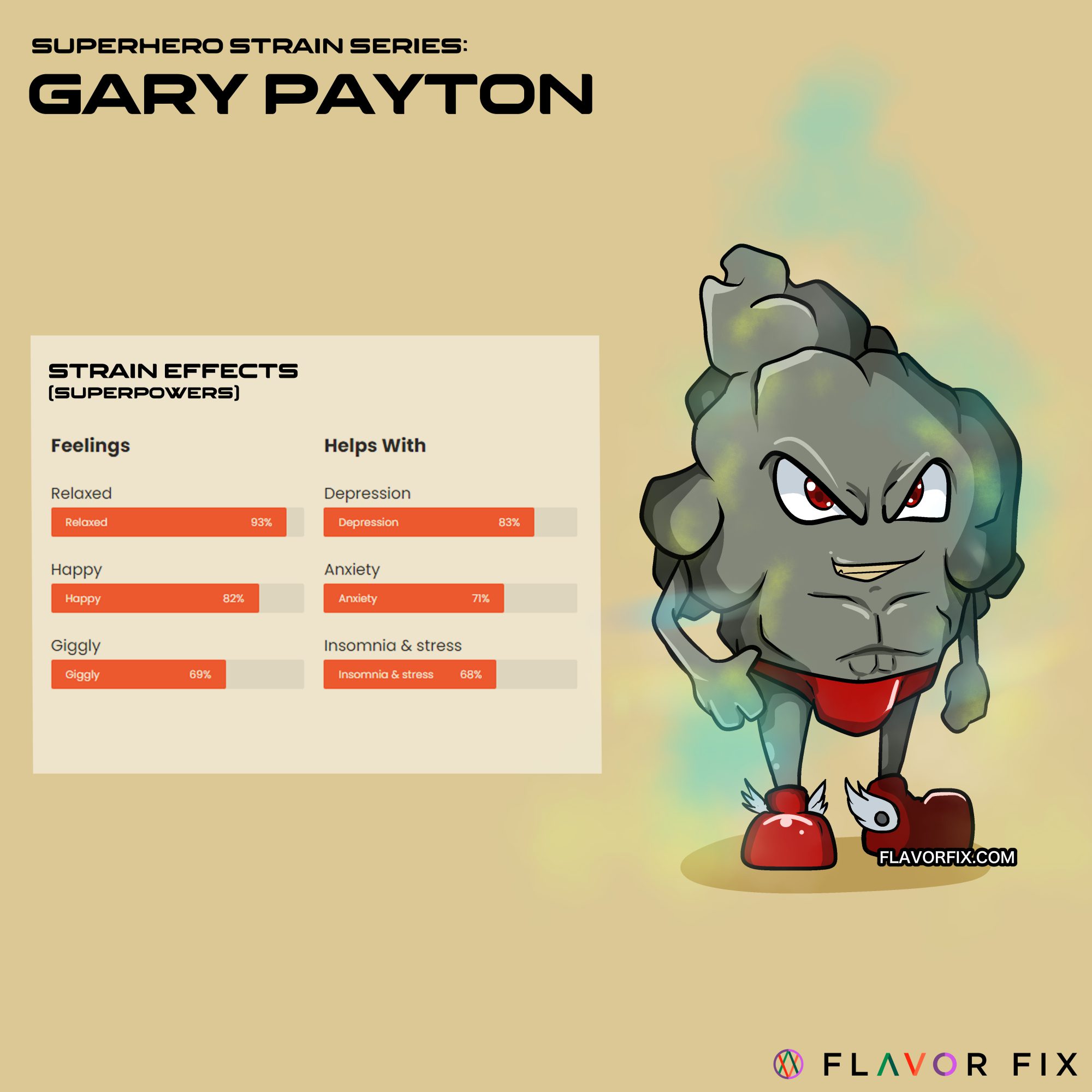 Gary Payton Strain | Marijuana Strain Ratings | Flavor Fix