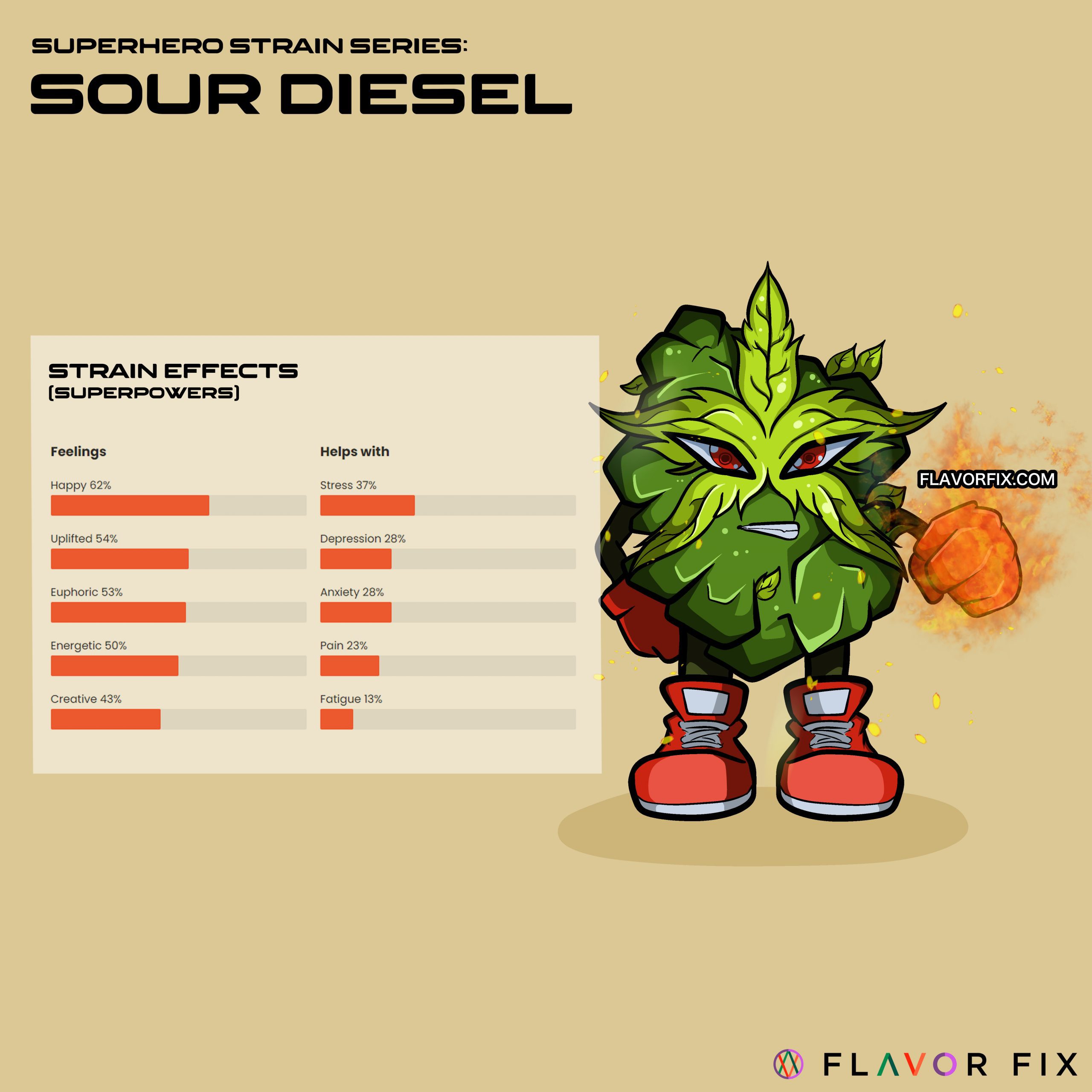 Sour Diesel Strain | Sour Deez Strain Info | Flavor Fix