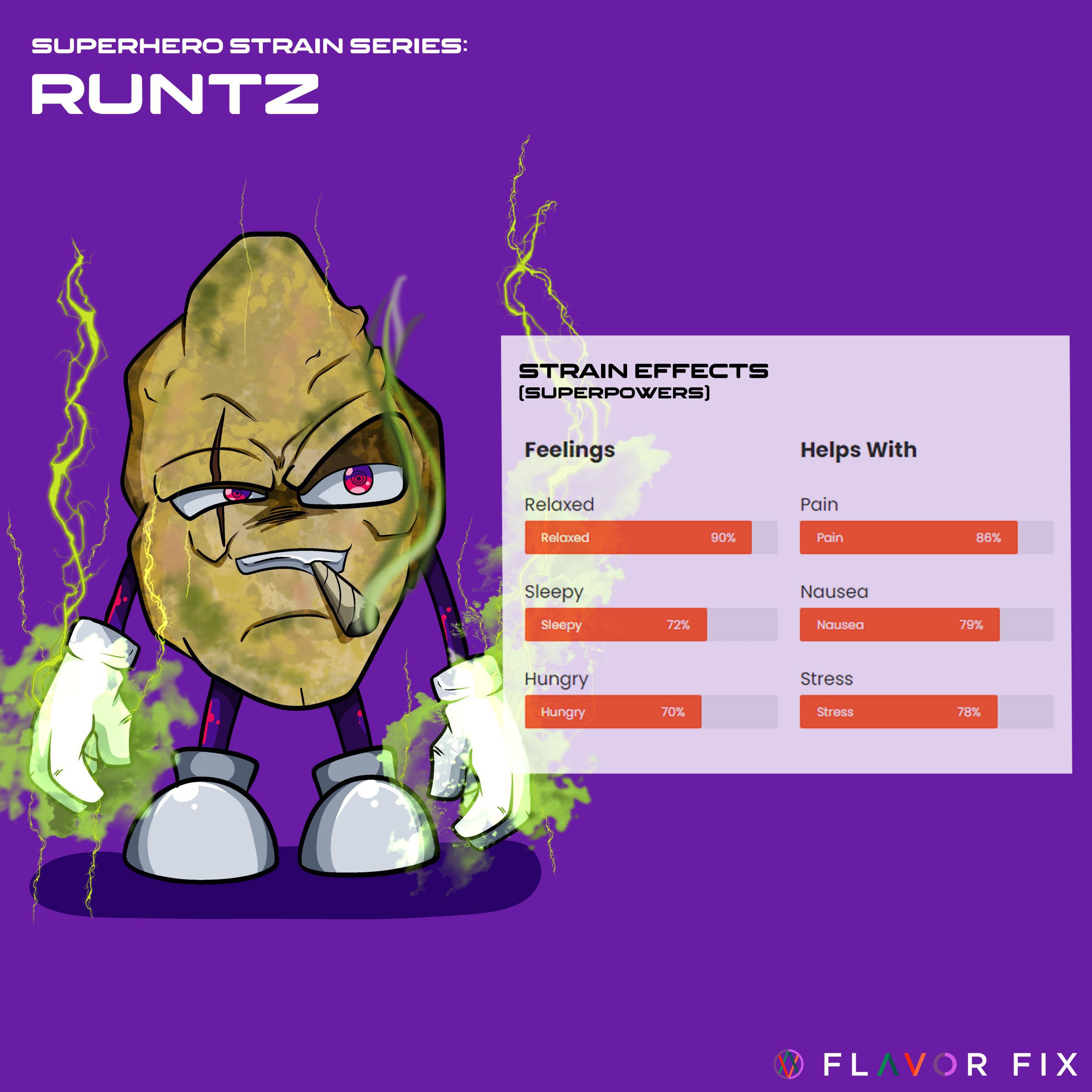 Superhero Strain Series One - 9 Top Cannabis Strains as Superheroes ...