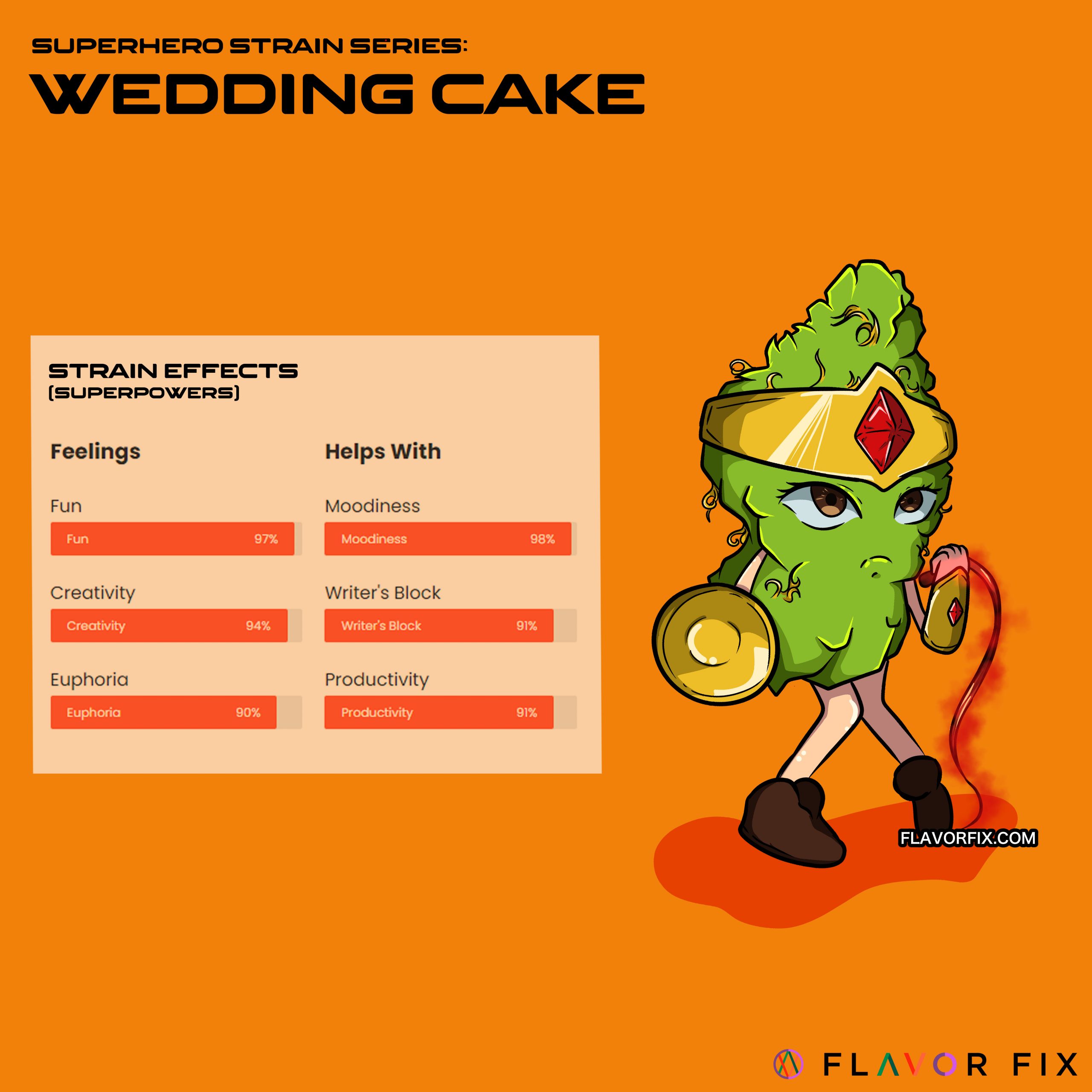 Superhero Strain Series One - 9 Top Cannabis Strains as Superheroes ...