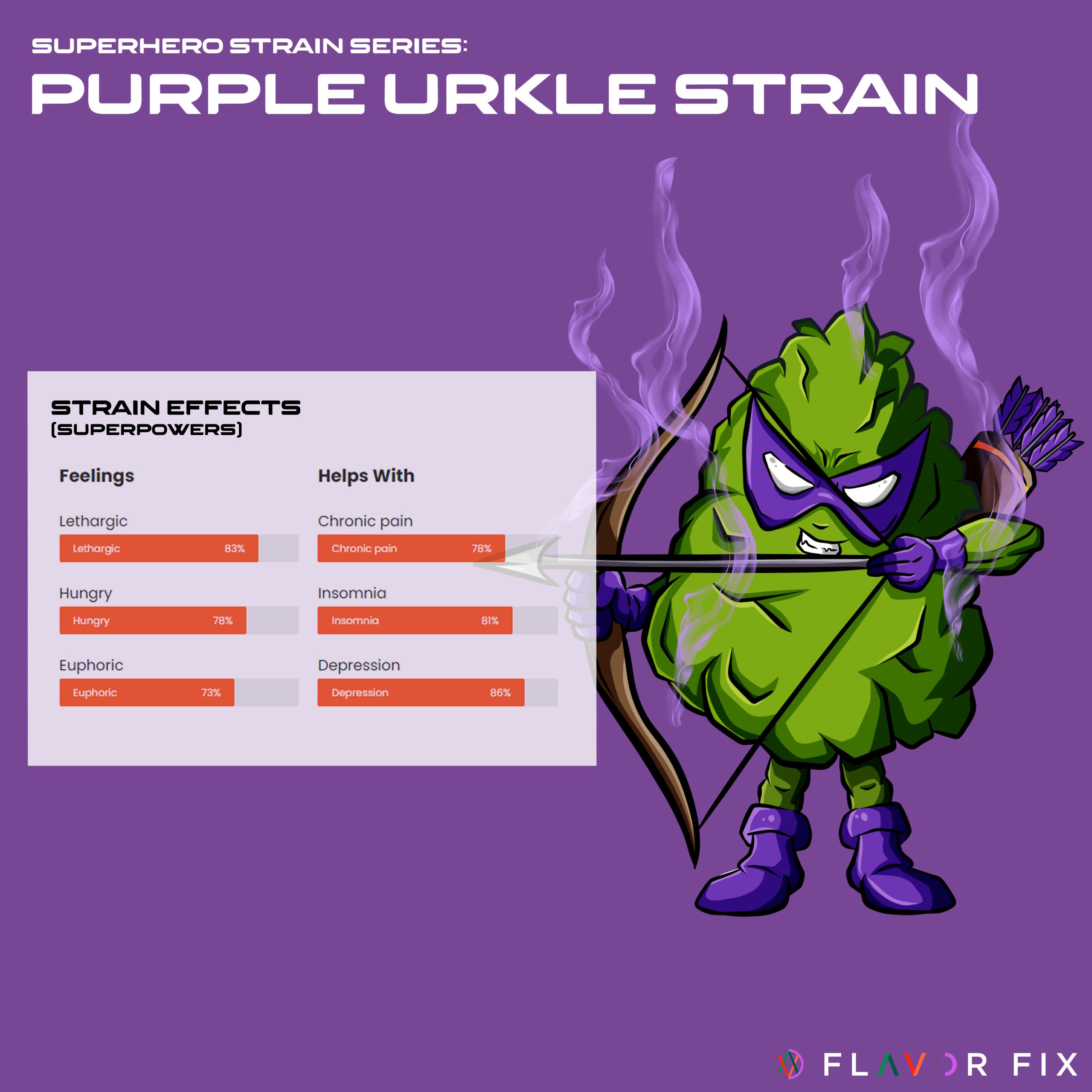 Purple Urkle Strain | 80's Nostalgia | Flavor Fix